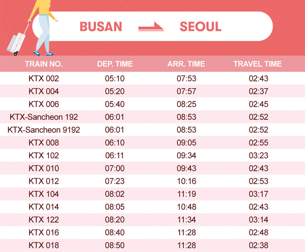 KTX Exclusive Combos - Klook Singapore
